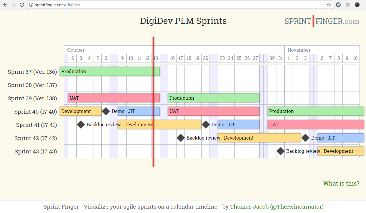 SPRINT FINGER Visualize Your Agile Sprints On A Calendar Timeline